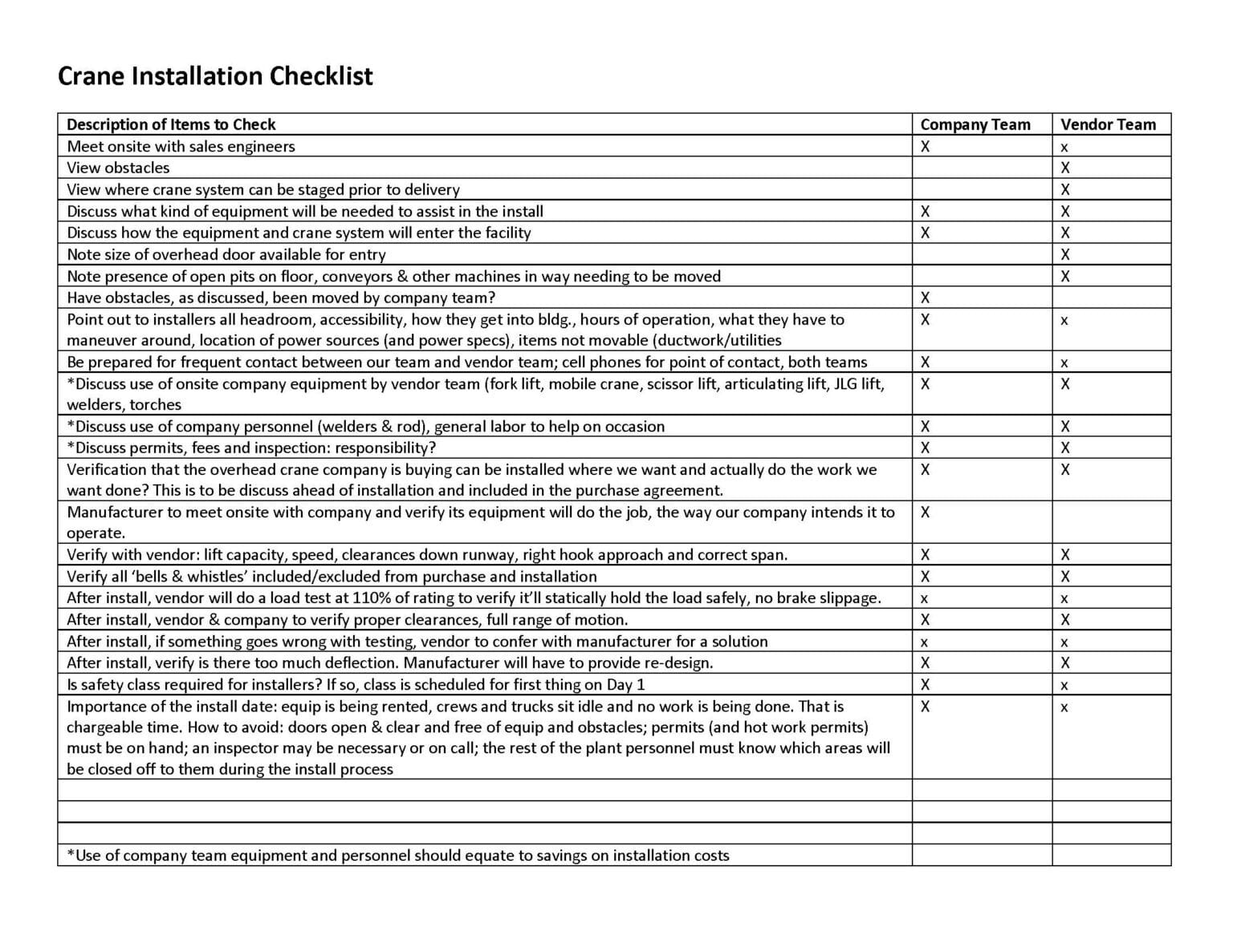 Crane Installation Checklist - CraneTech