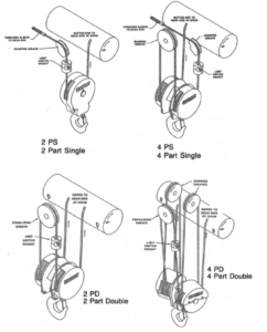 Crane Reeving Definition, Types & Diagram - CraneTech